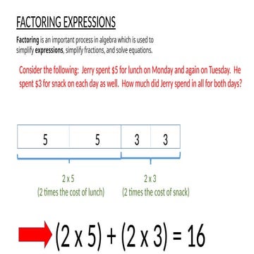 UNIT 6 Factoring and Distributing Expressions _2_.pptx