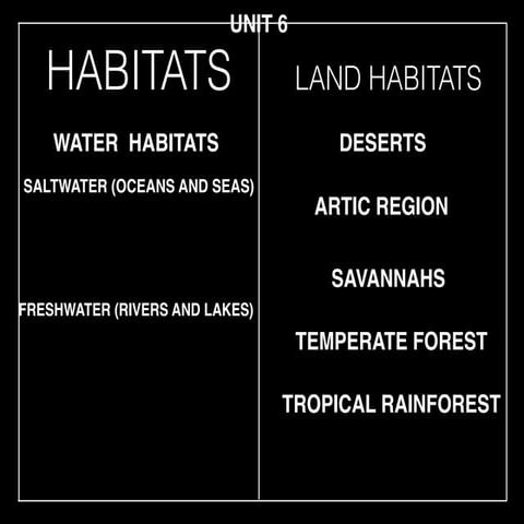 Unit 6 habitats | PPT