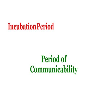 Unit 6 Incubation Period and Communicable Period.pptx