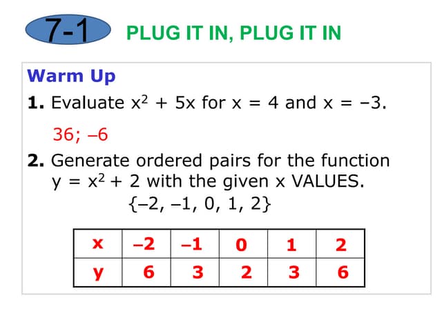 Graphing quadratic equations | PPTX
