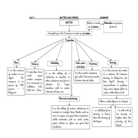 Unit 7 diagram | PPT