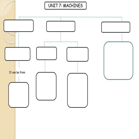 Unit 7 machines | PPT
