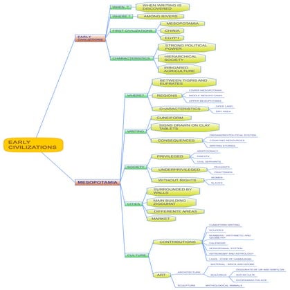 Unit 8 early civilizations | PDF