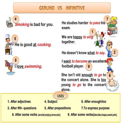 Infinitive vs gerund | PPT