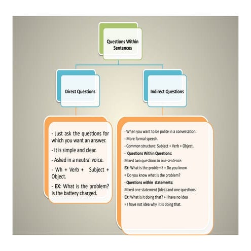 Unit 9 Lesson A | PPT