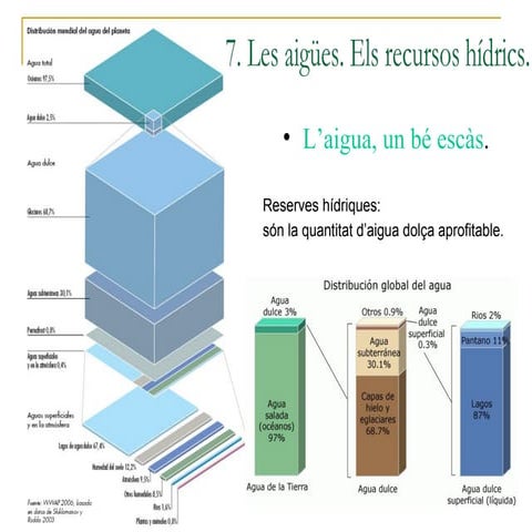 Unitat 7 aigües | PPT