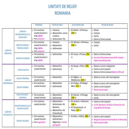 UNITATI DE RELIEF.docx