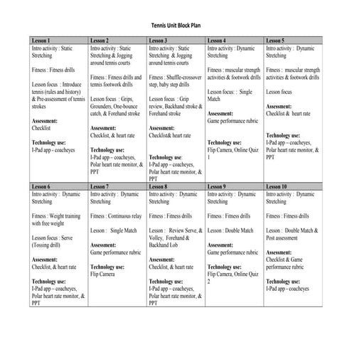 Tennis game play assessment rubric