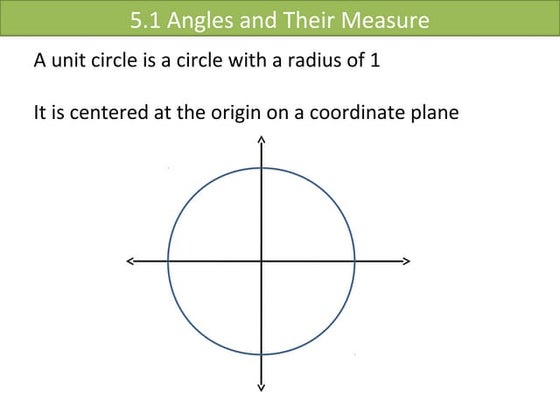 PC_Q2_W1-2_Angles in a Unit Circle Presentation PPT | PPTX