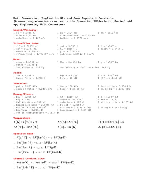 Unit Conversion Table.pdf | Physics | Science