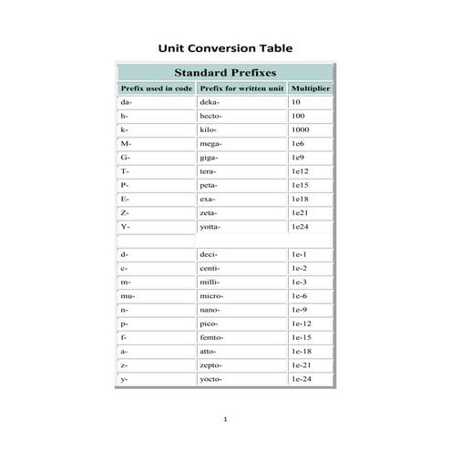 Unit Conversion Table Pdf
