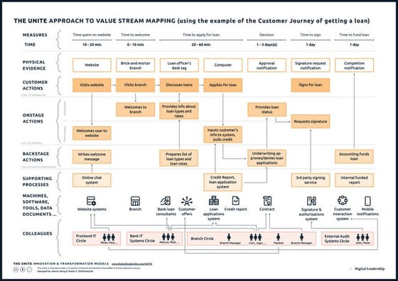 UNITE-Business_Model_Framework BMC k.pdf