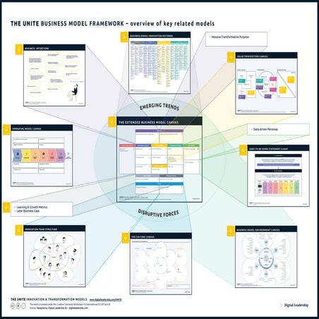 UNITE-Business_Model_Framework BMC k.pdf