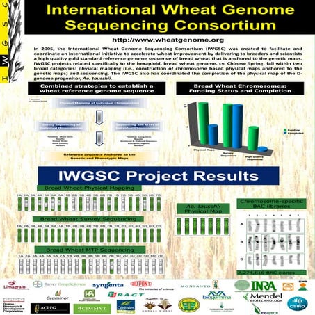 The International Wheat Genome Sequencing Consortium (IWGSC) | PDF