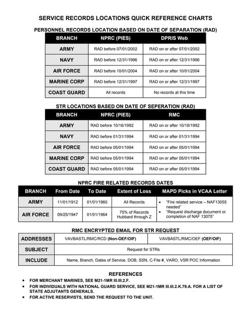 Sample Award Recommendation DA Form 638 | PDF | Physical Therapy | Wellness