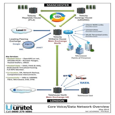 Unitel Network Schema May 2012 Ptb | PPTX