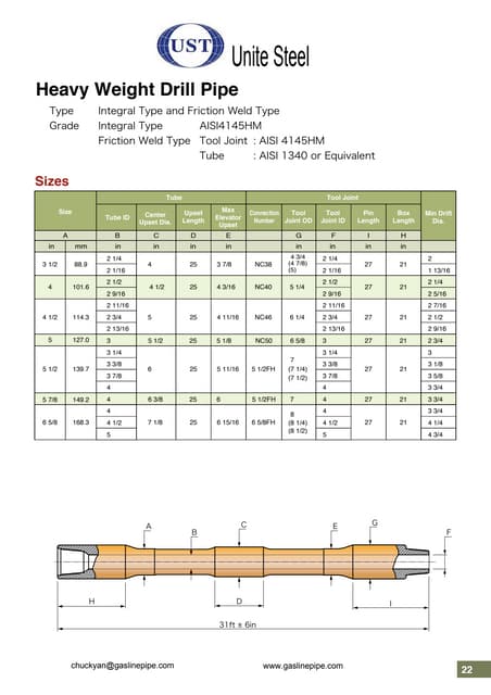 Wpce reference guide for common quick union type connections | PDF