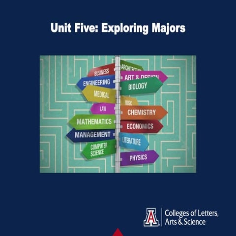 LASC 197P Unit Five: Exploring Majors | PPT