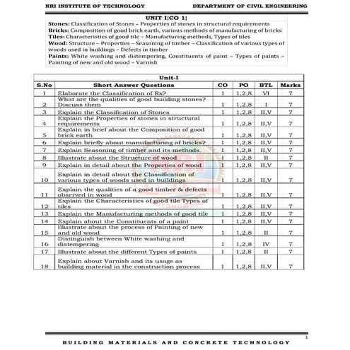 Building Materials and Concrete Technology Unit I | PDF