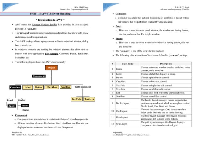 B.Sc. III(VI Sem) Advance Java Unit3: AWT & Event Handling | PPT B.Sc. III(VI Sem) Advance Java Unit3: AWT & Event Handling | PPT