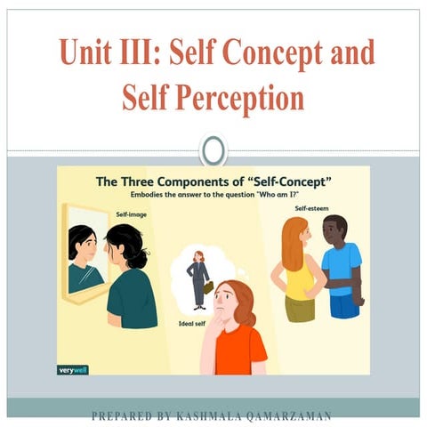Unit III, Concept of self perception.pptx