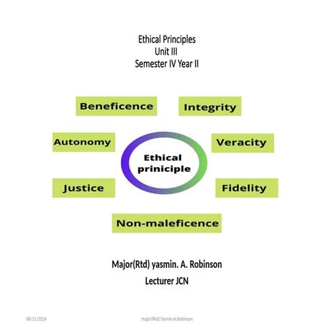 Ethical Principle for nursing students.pptx