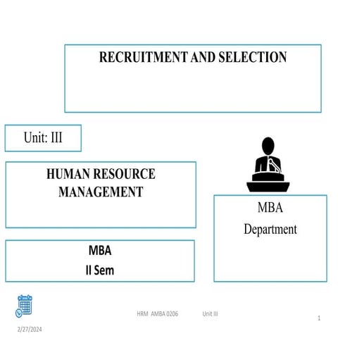 HRM Unit III Recruitment & Selection.PPT