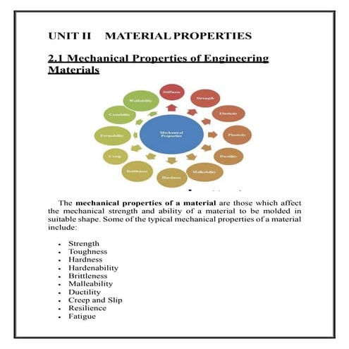 Unit ii material properties. | PPTX