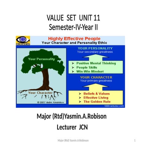 Unit II VALUE SET 2025 (1).pptx ethics | PPTX