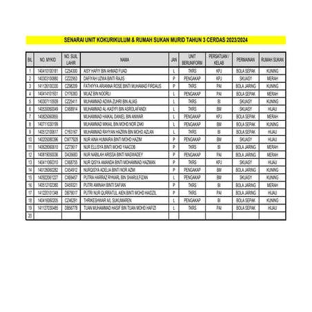 Unit Kokurikulum Tahun 3 Cerdas 2023 Pdf