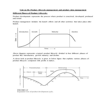 Unit no 6_plm&pdm | DOCX