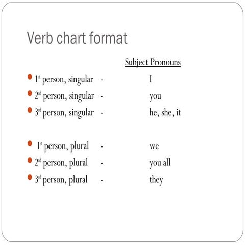 Unit One Verb Charts | PPT