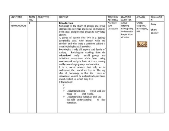 Introduction to sociology | DOCX