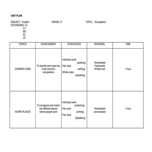 Unit Plans | DOCX