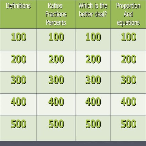 Unit Review Jeopardy | PPT