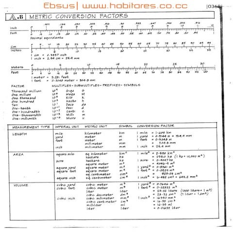 architectural measurements Units conversion | PDF