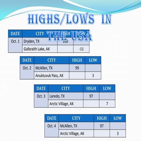 Unit Two Data Pad | PPTX