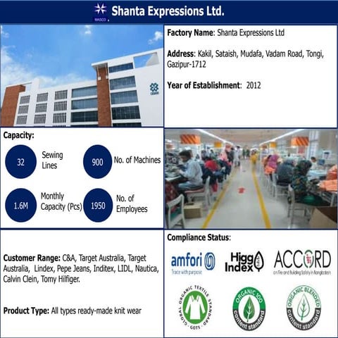Unit Wise Profile of Masco Group | PPTX