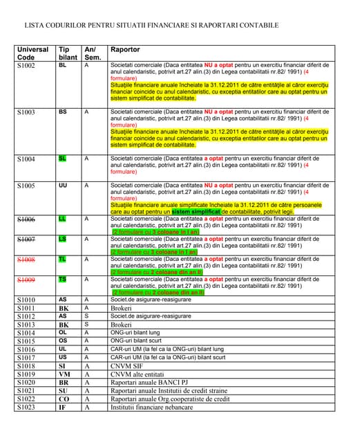 Planul general de conturi | PDF