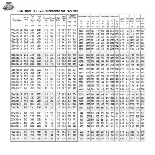 Universal Column 2.pdf