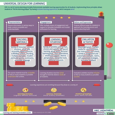 Teaching and Learning Poster: Universal design for learning.pdf