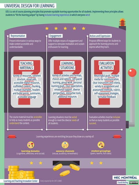 Teaching and Learning Poster: Student-centered learning.pdf