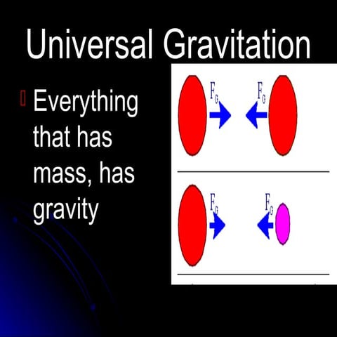 Universal Gravitation | PPT