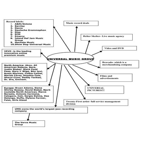 Universal Music Group Includes | DOC