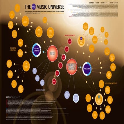 Universe poster | PDF