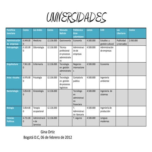 Costos carreras uabc | PDF