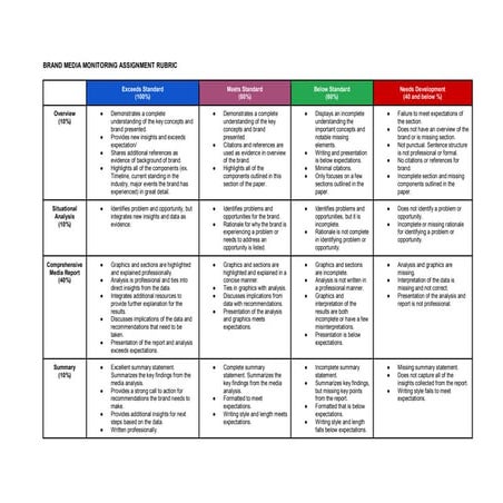 Step by Step Guide to Using Meltwater | DOCX