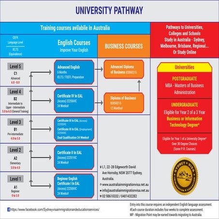 University pathway to AUSTRALIA STUDY IN AUSTRALIA | PPT
