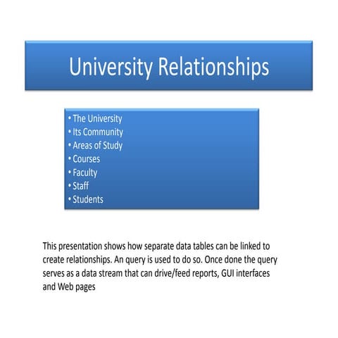 University Relationships | PPTX