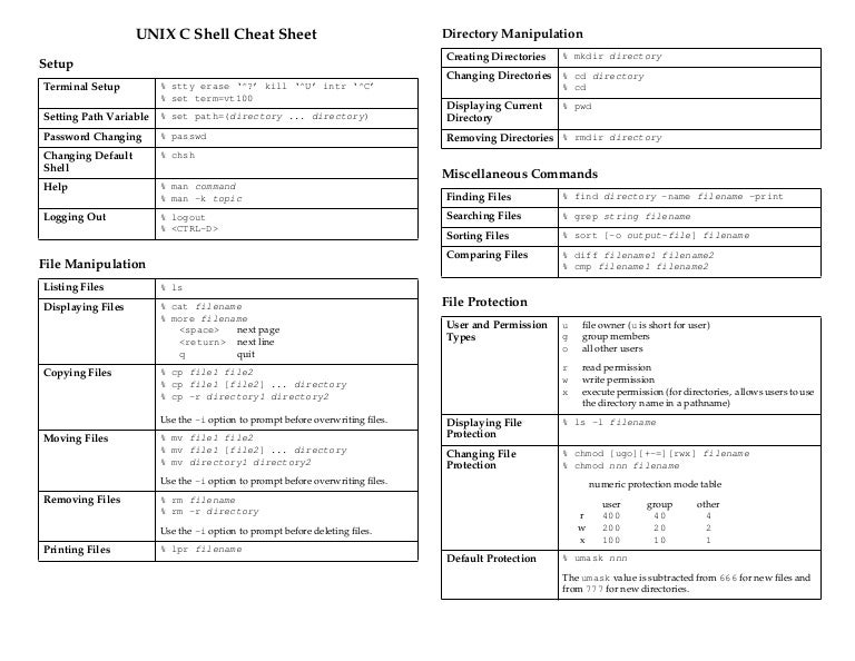 Unix Cheatsheet